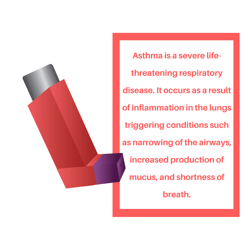 6 Common Types of Asthma | EnviroKlenz