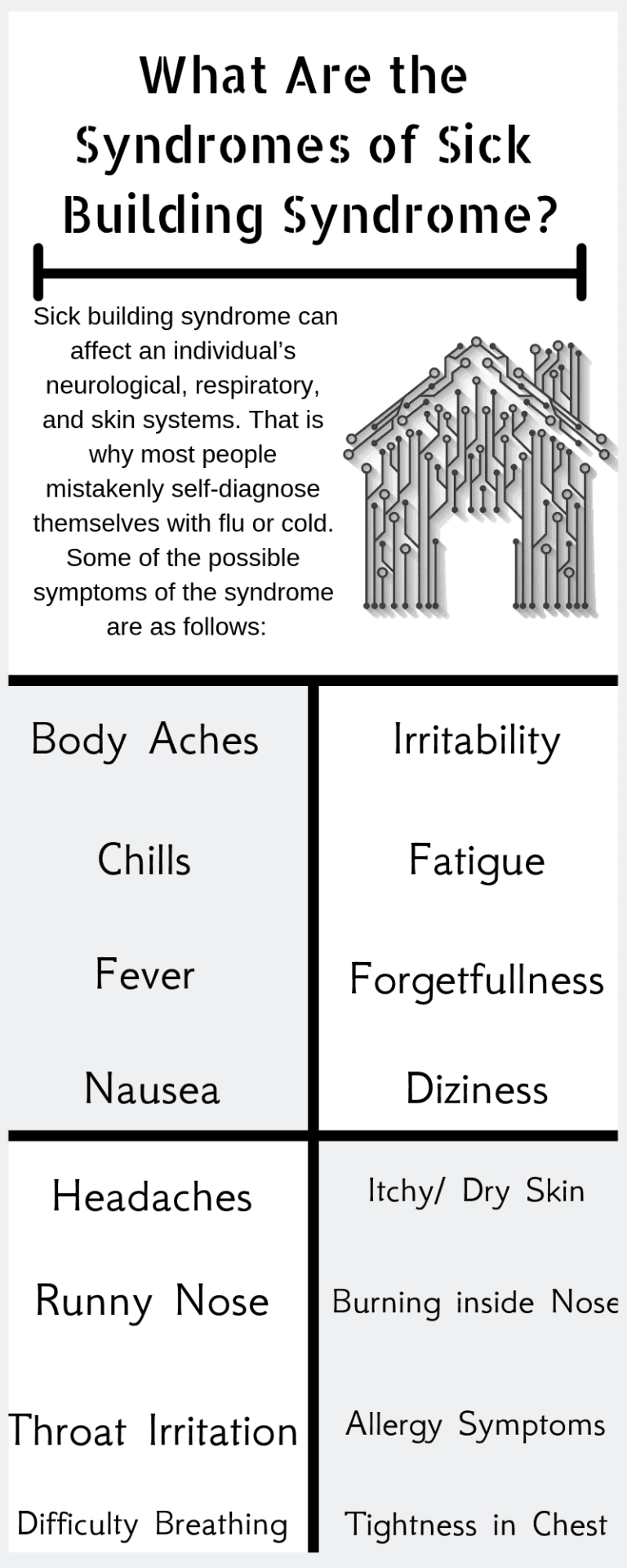What is Sick Building Syndrome? | EnviroKlenz
