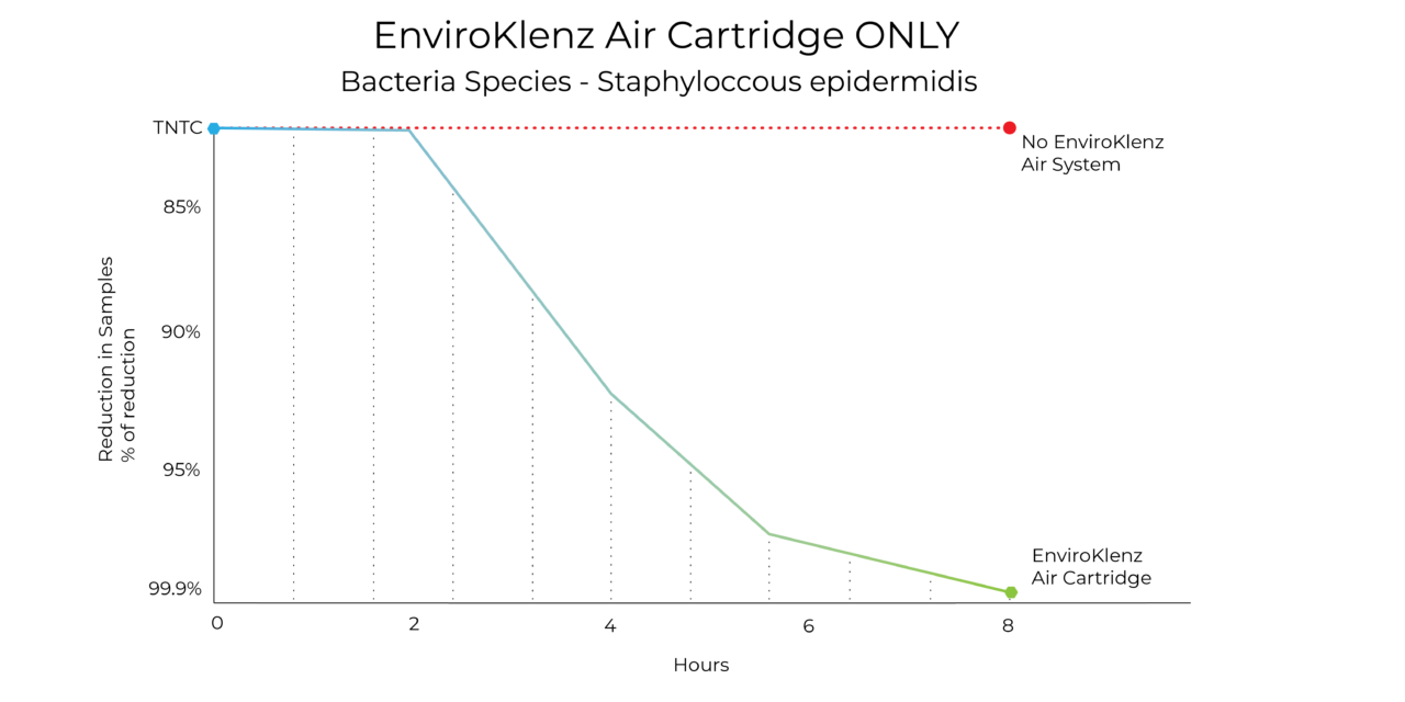 Technology | EnviroKlenz