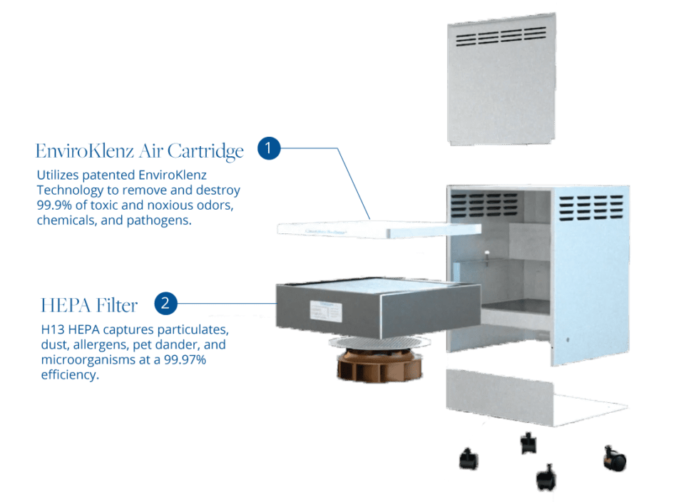 EnviroKlenz Mobile Air System | EnviroKlenz
